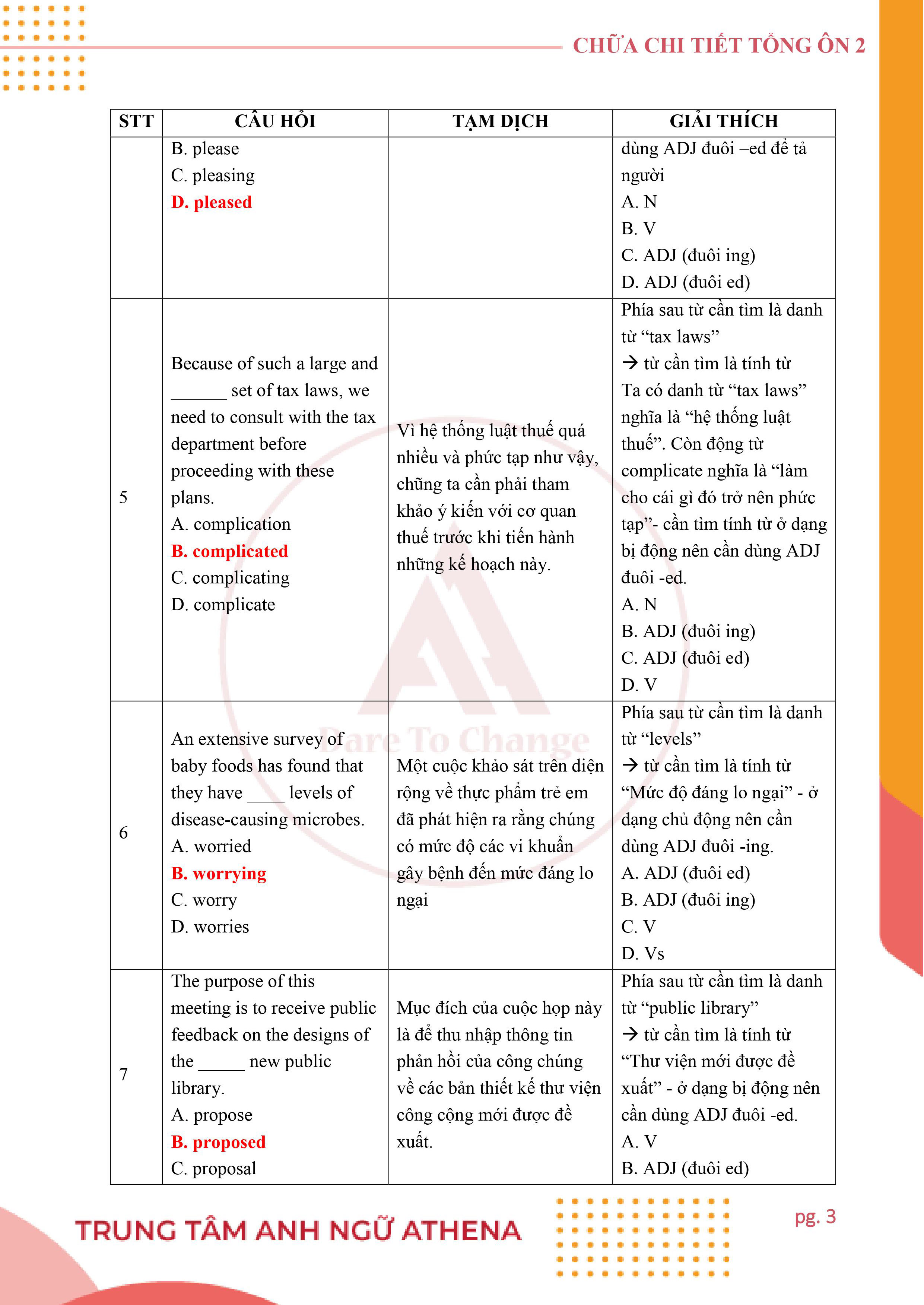 Phân biệt phân từ Ving và Ved