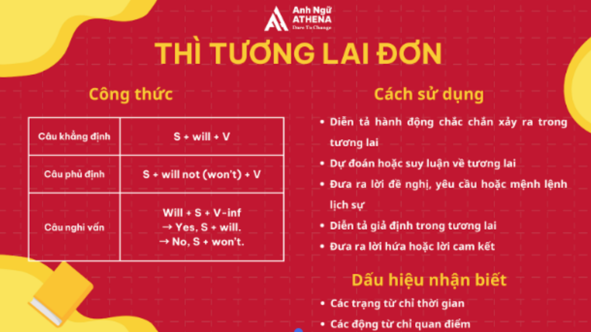 Trọn Bộ Bài Tập Thì Tương Lai Đơn và Tương Lai Gần Có Đáp Án